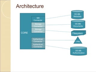OpenProdoc Overview | PPT