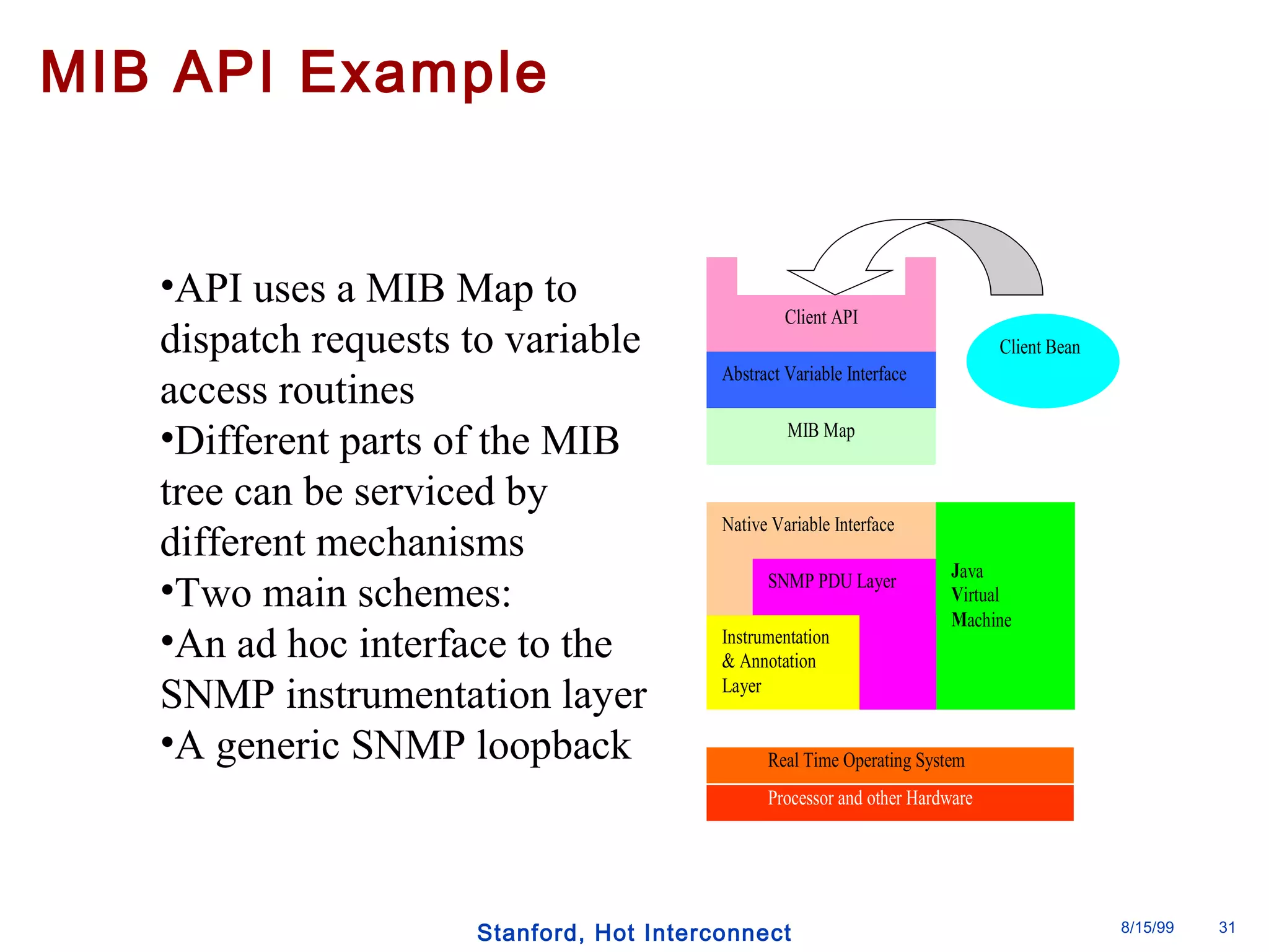 Open programmable architecture for java enabled network devices | PPT