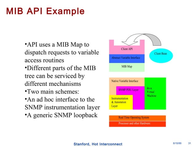 Open programmable architecture for java enabled network devices | PPT