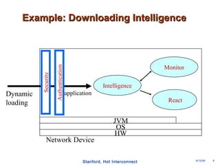 Open programmable architecture for java enabled network devices | PPT