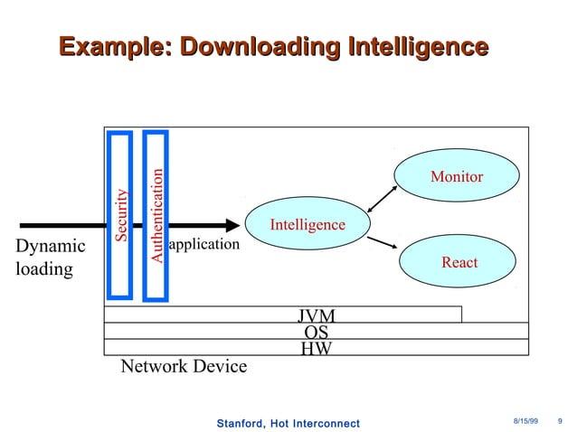 Open programmable architecture for java enabled network devices | PPT
