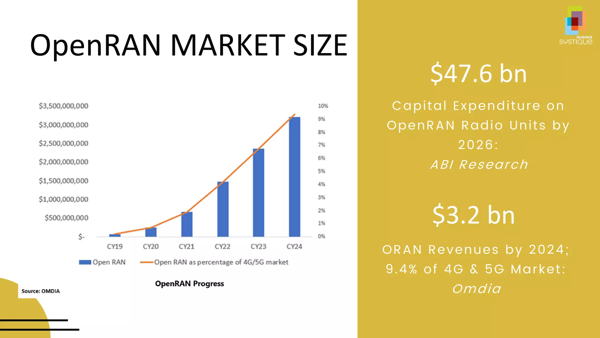 An Introduction to OpenRAN | PDF