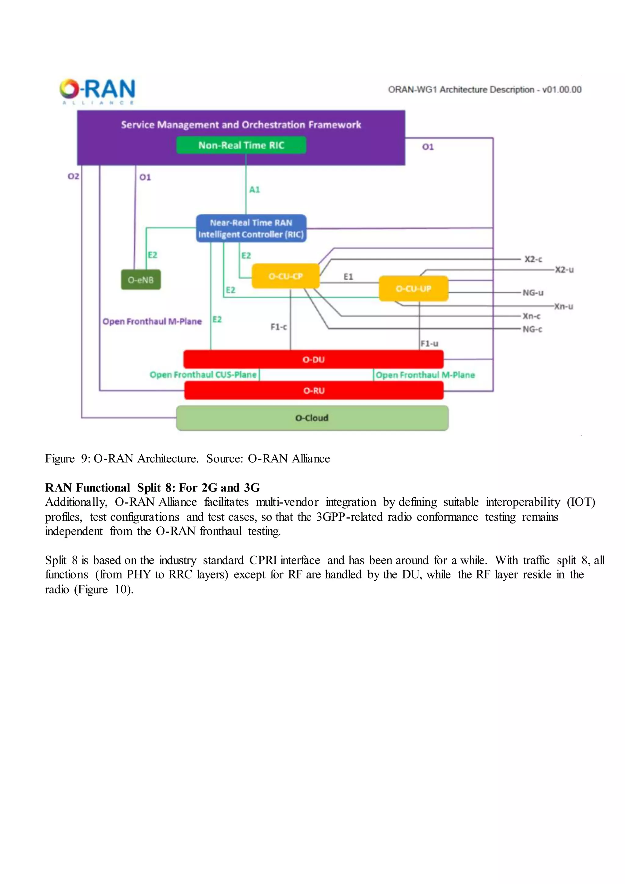 Open ran functional splits | PDF