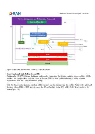Open ran functional splits | PDF