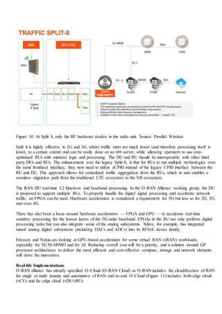 Open ran functional splits | PDF