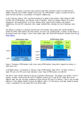 Open ran functional splits | PDF