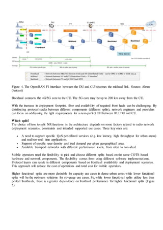 Open ran functional splits | PDF
