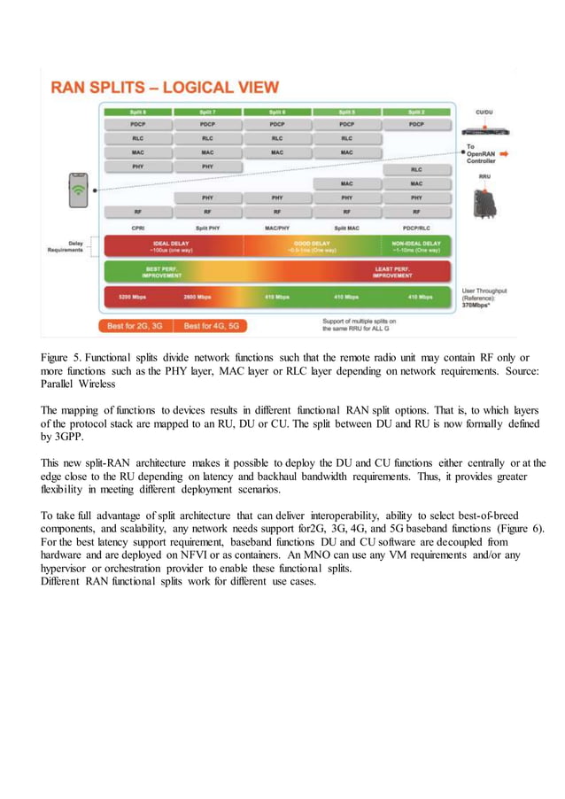 Open ran functional splits | PDF