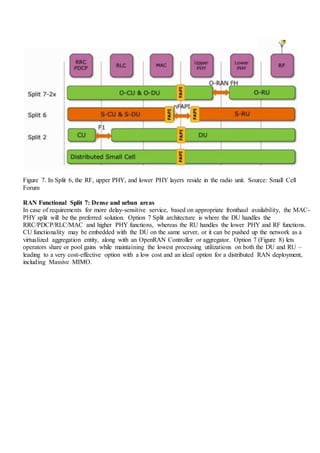 Open ran functional splits | PDF
