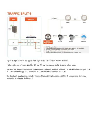 Open ran functional splits | PDF
