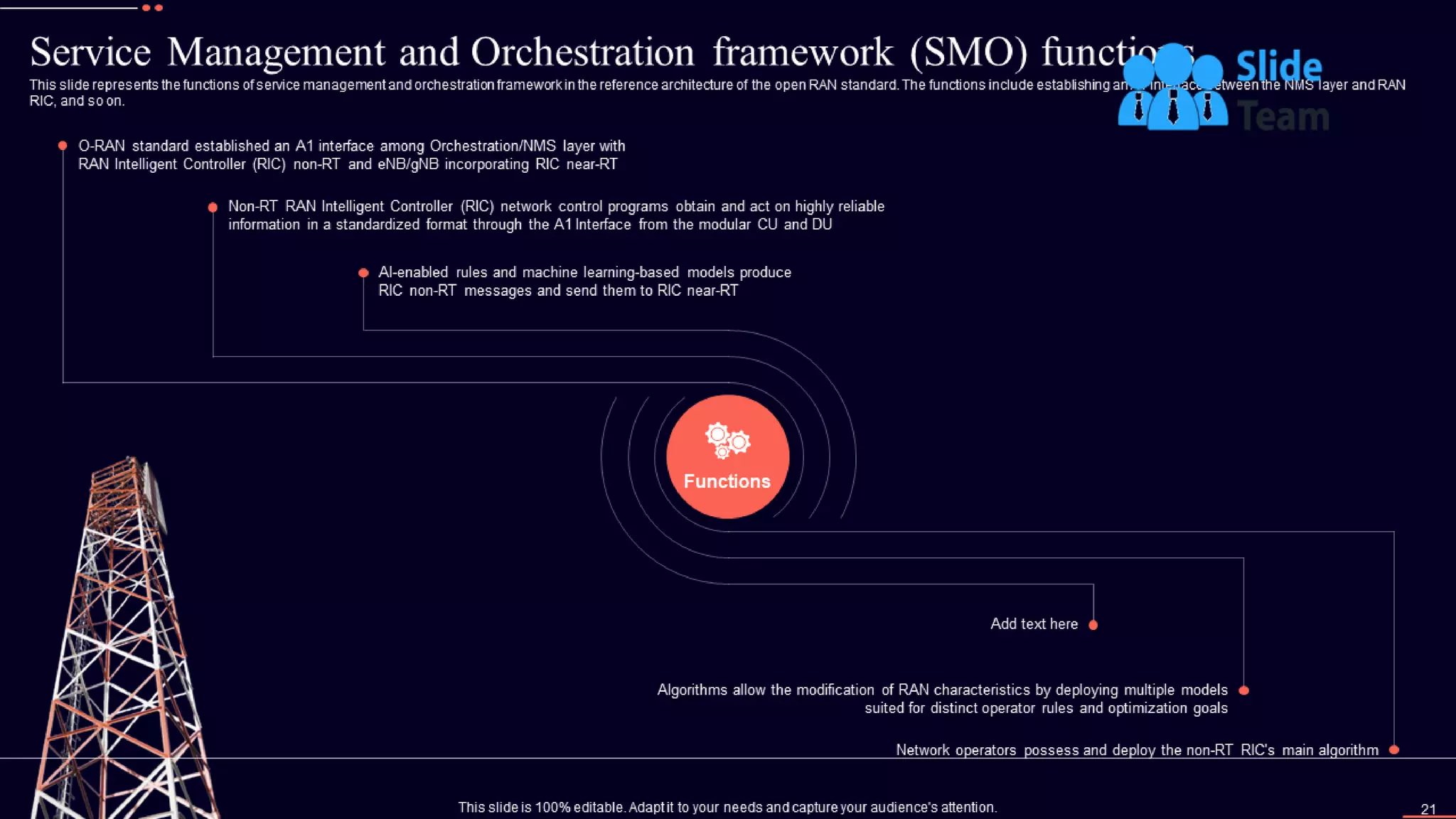 Open RAN IT Powerpoint Presentation Slides | PDF