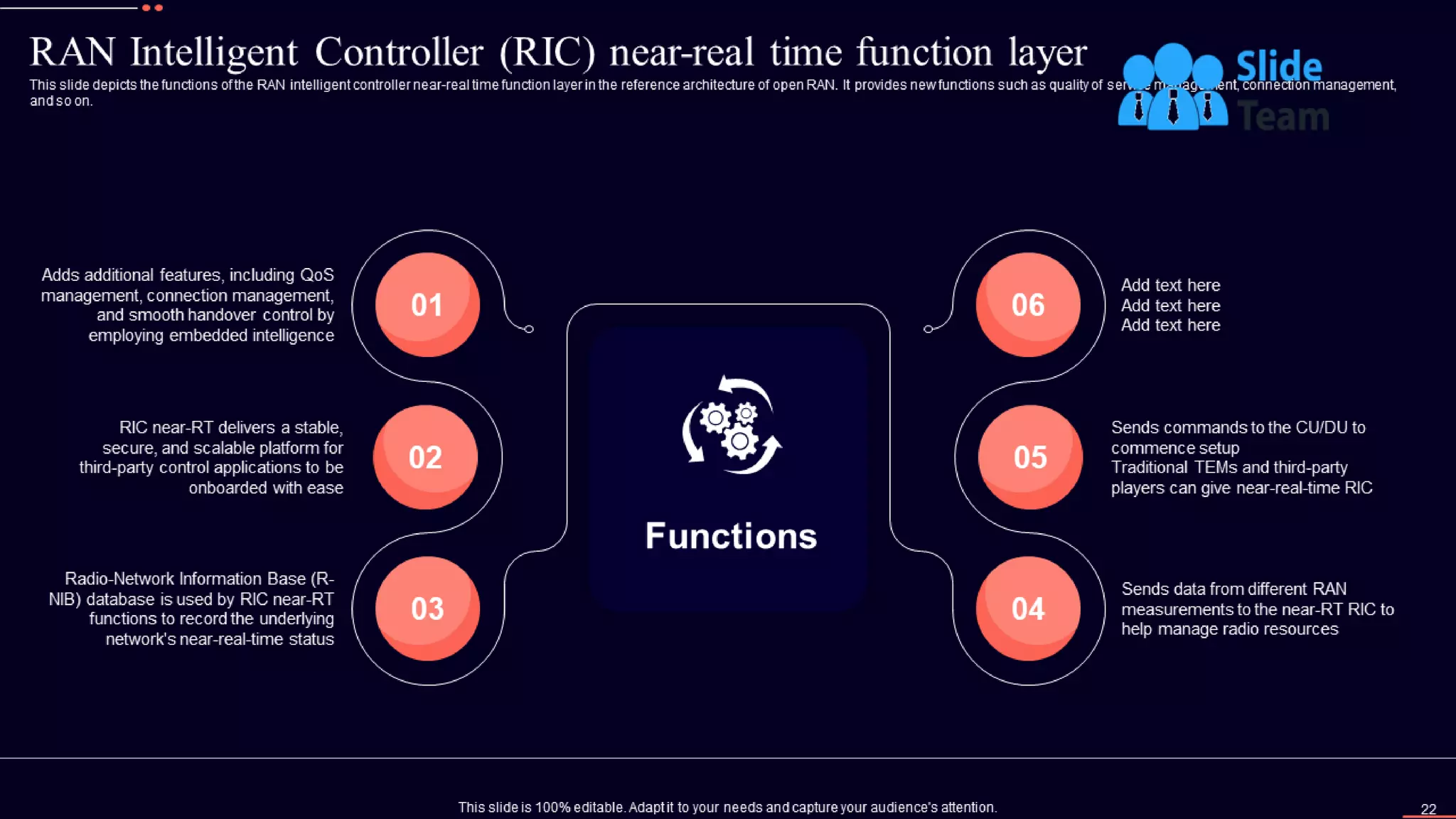Open RAN IT Powerpoint Presentation Slides | PDF
