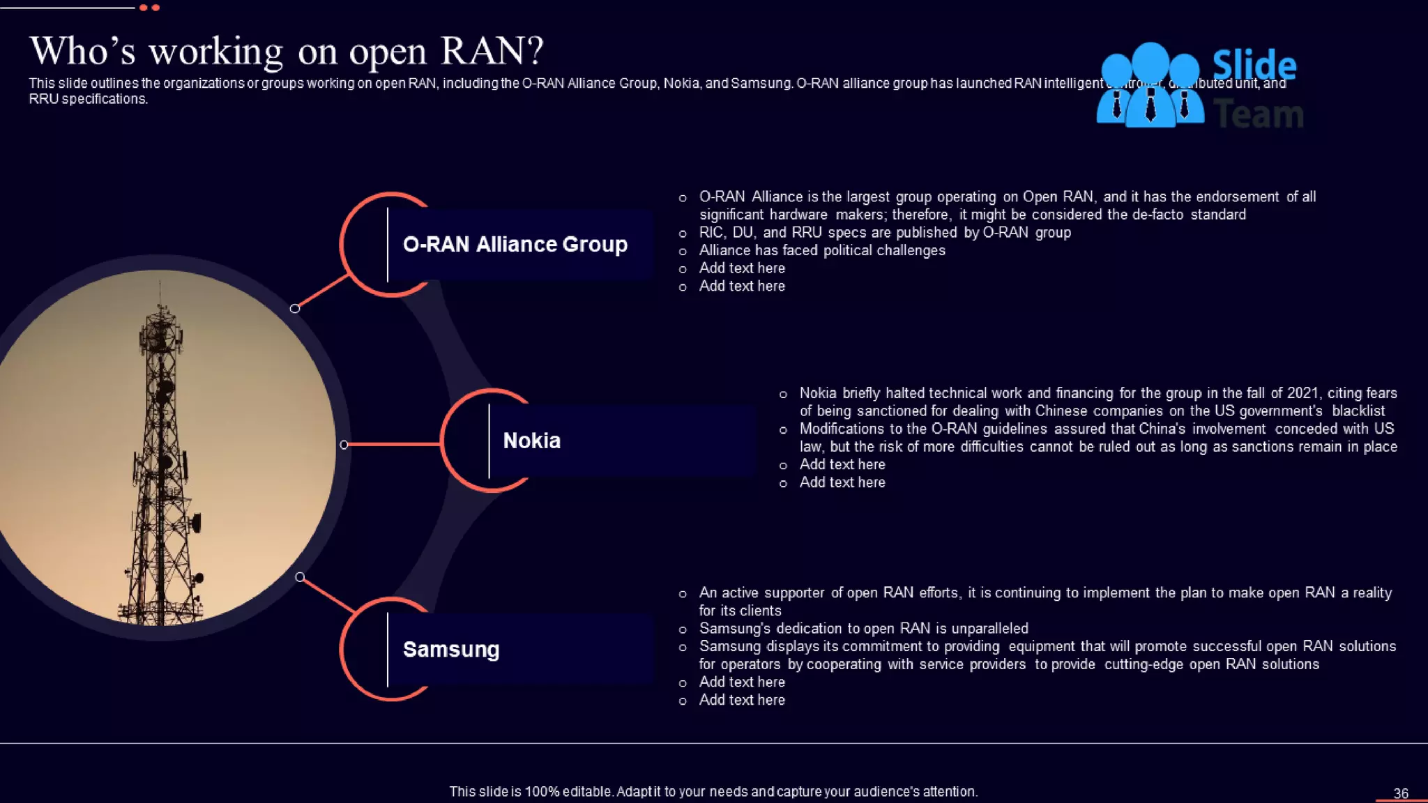 Open RAN IT Powerpoint Presentation Slides | PDF