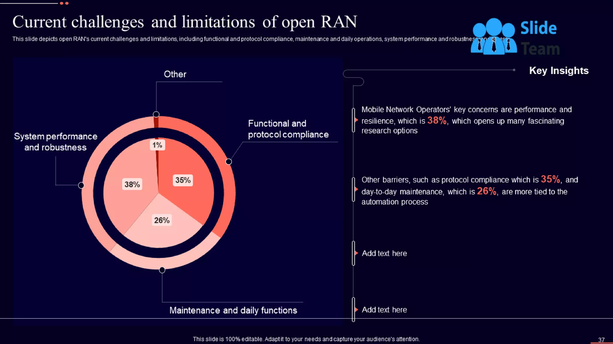 Open RAN IT Powerpoint Presentation Slides | PDF