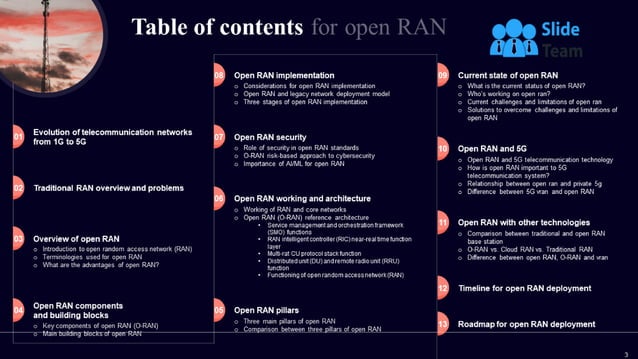 Open RAN IT Powerpoint Presentation Slides | PDF | Technology & Computing