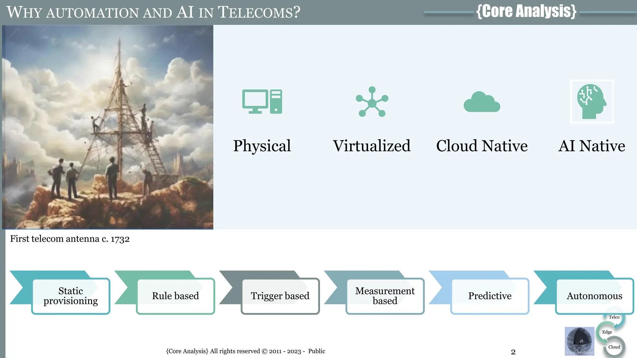 Open RAN NA RAN Intelligence Patrick Lopez Core Analysis.pdf