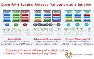 Open RAN Revolution | PPTX | Logistics | Business