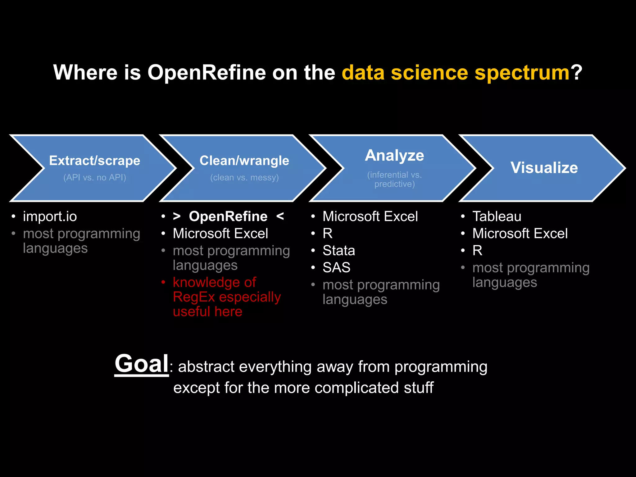 OpenRefine Tutorial | PPT