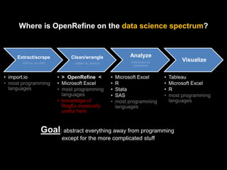 OpenRefine Tutorial | PPTX