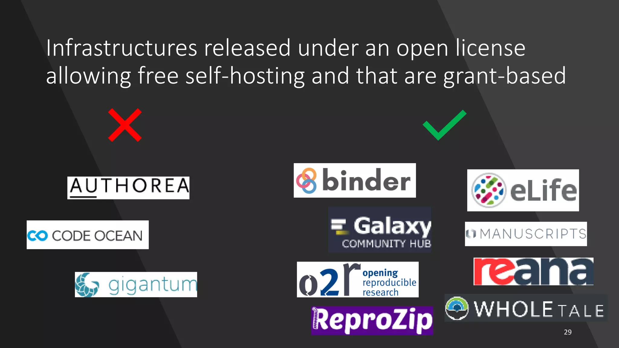 Open reproducible research | PDF