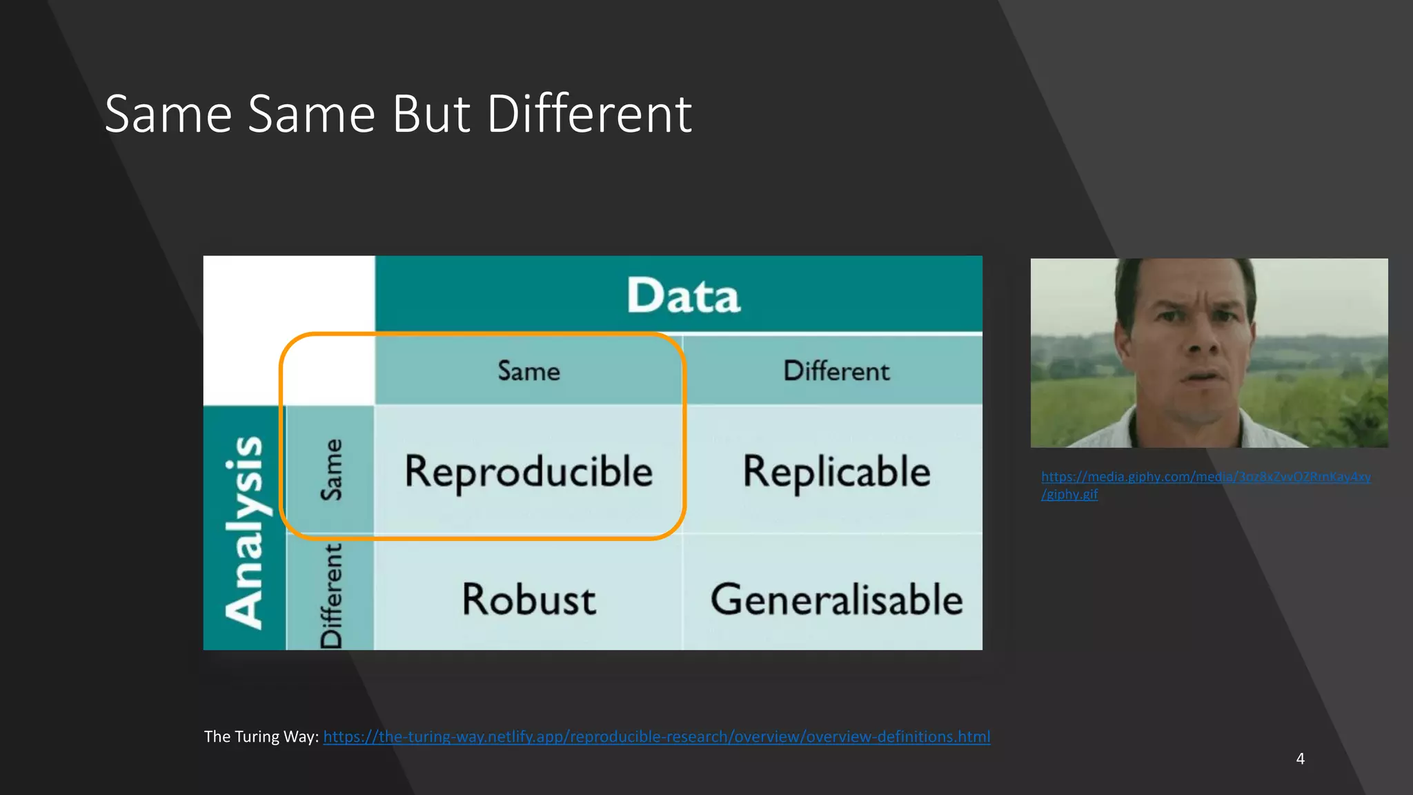 Open Reproducible Research Ppt