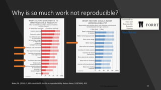 Open reproducible research | PDF