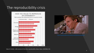 Open reproducible research | PDF