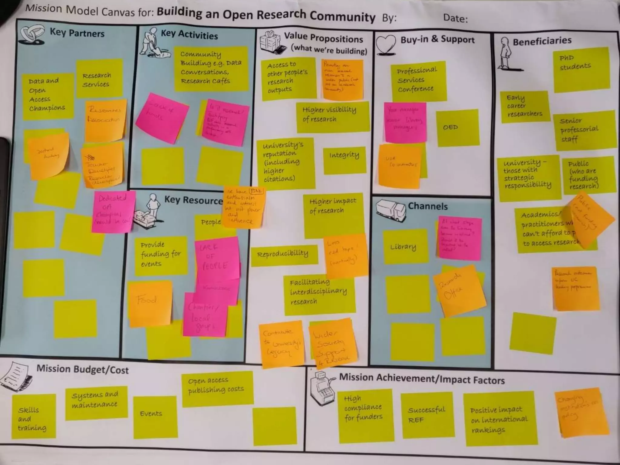 Open Research exercise using Mission Model Canvas | PPTX