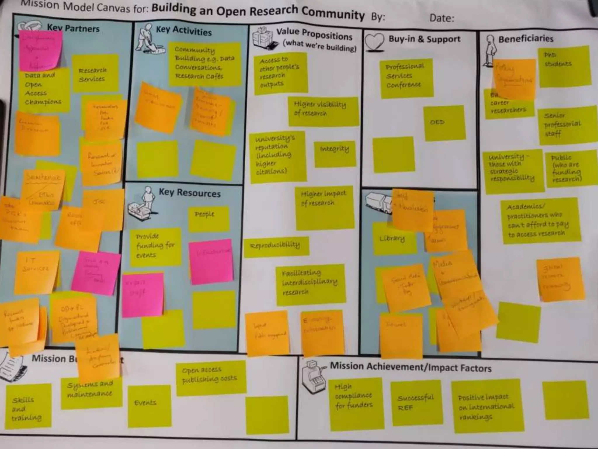 Open Research exercise using Mission Model Canvas | PPTX