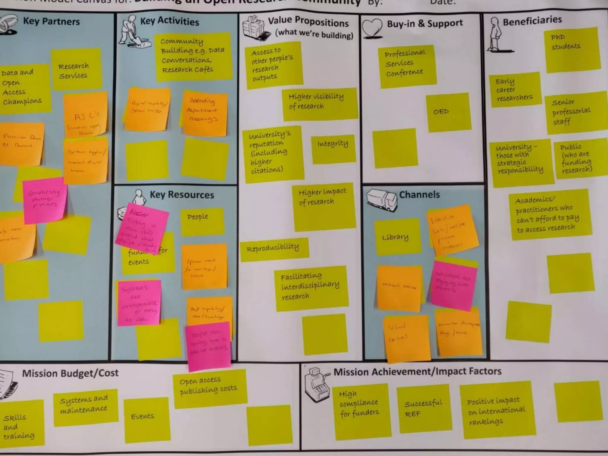 Open Research exercise using Mission Model Canvas | PPTX