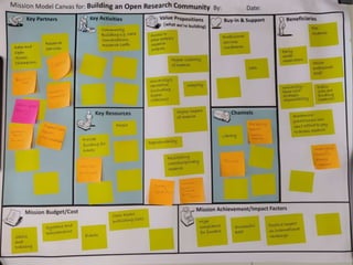 Open Research exercise using Mission Model Canvas | PPTX