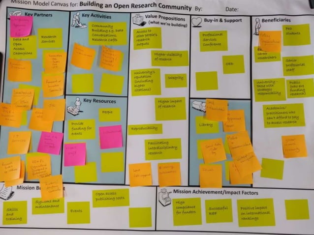 Open Research exercise using Mission Model Canvas | PPTX