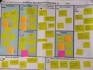 Open Research exercise using Mission Model Canvas | PPTX