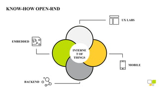 Open-RnD Technologically Touched | PDF