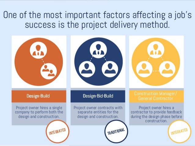 Integrated Project Delivery for Transportation
