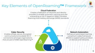 OpenRoaming- A Global Wi-Fi Roaming Enabler | PDF