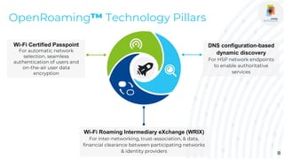 OpenRoaming- A Global Wi-Fi Roaming Enabler | PDF