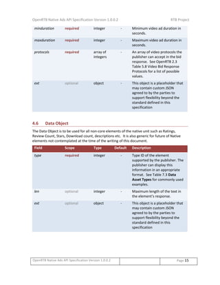 [White paper] IAB RTB Project : OpenRTB Dynamic Native Ads API Specification | PDF