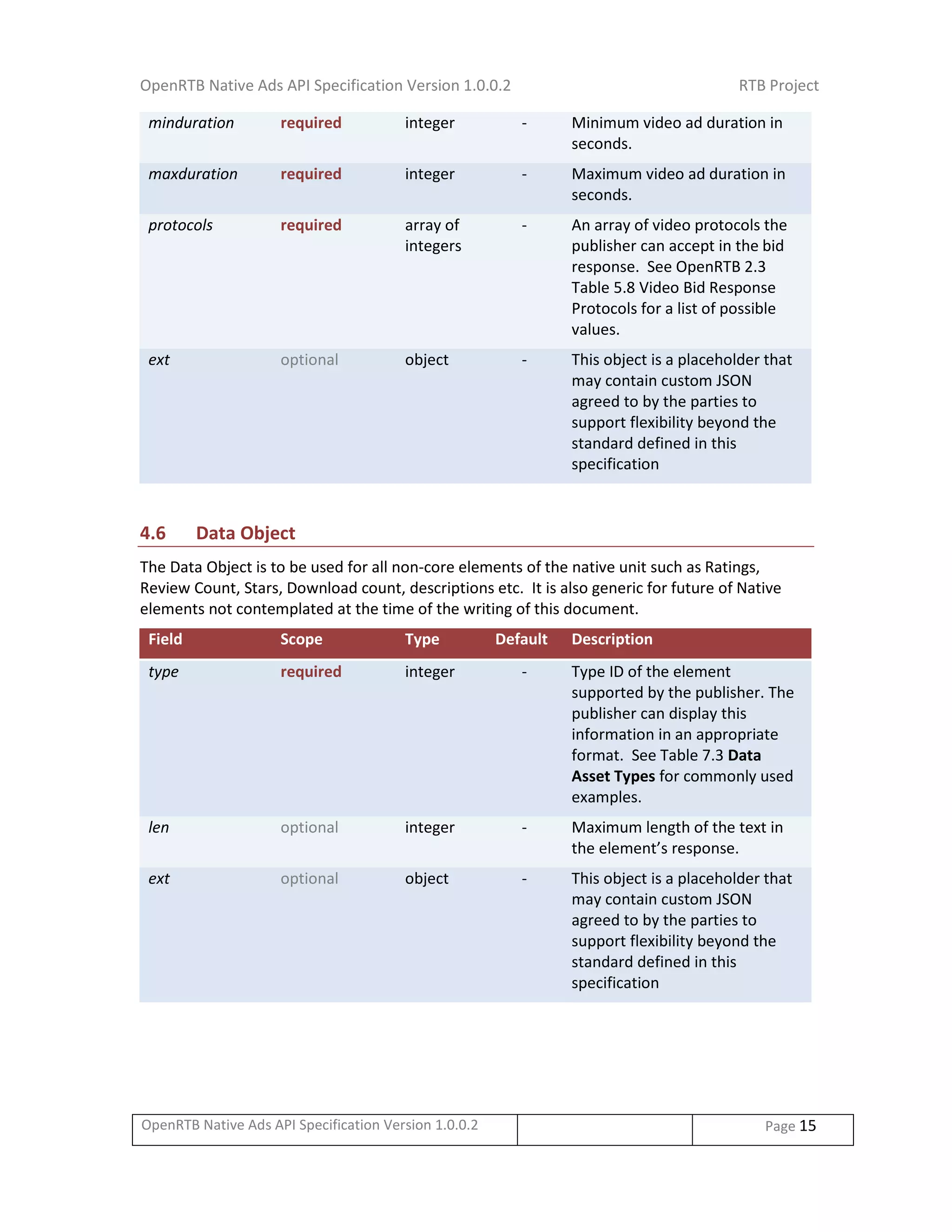 Open rtb native ads specification - IAB | PDF