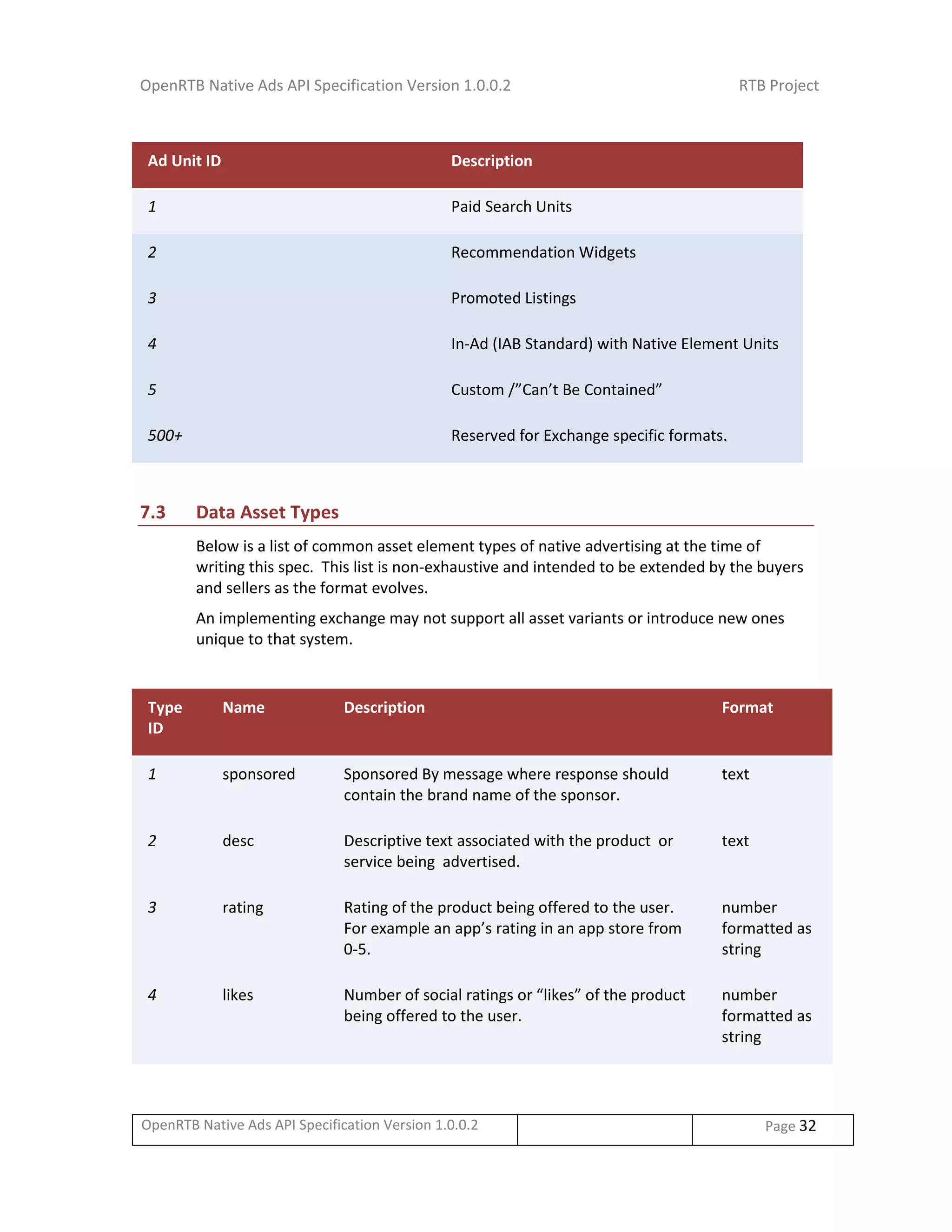 Open rtb native ads specification - IAB | PDF