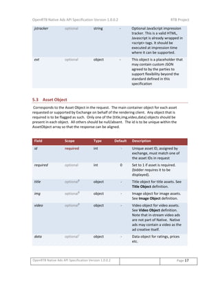 Open RTB native-ads-specification-1-0-final (IAB) | PDF