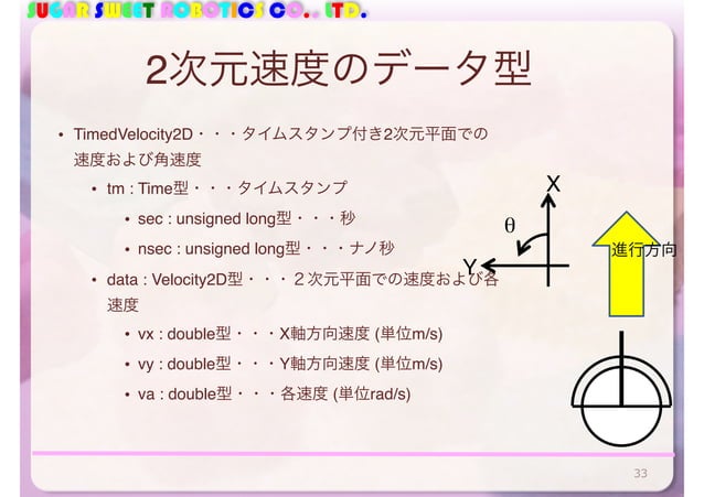 OpenRTM-aist入門 | PDF