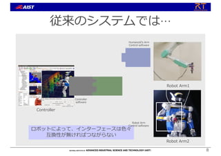 OpenRTM概要 | PPT | Free Download