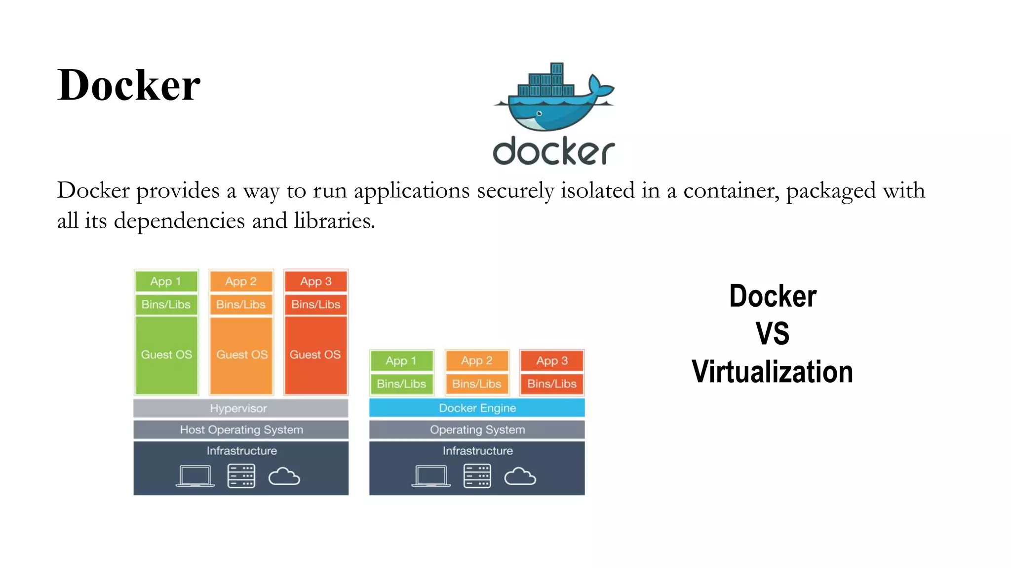 Automation testing using Ruby with Cucumber in Docker | PPTX