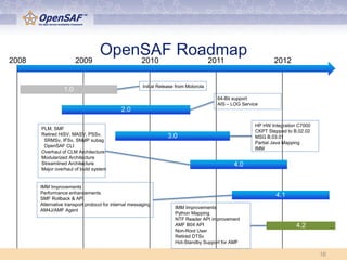 OpenSAF Symposium_Architecture_and_Roadmap_Update9.19.11