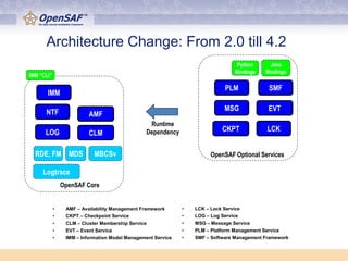 OpenSAF Symposium_Architecture_and_Roadmap_Update9.19.11