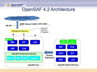 OpenSAF Symposium_Architecture_and_Roadmap_Update9.19.11
