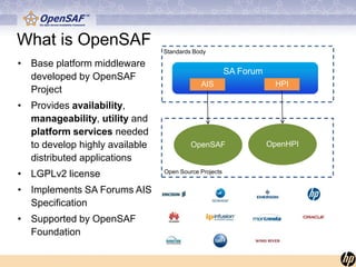 OpenSAF Symposium_Architecture_and_Roadmap_Update9.19.11