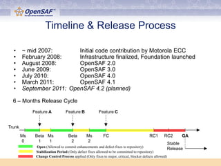 OpenSAF Symposium_Architecture_and_Roadmap_Update9.19.11