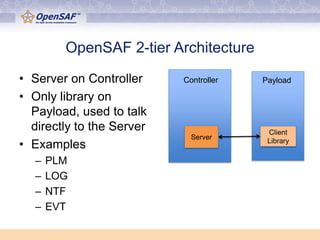 OpenSAF Symposium_Architecture_and_Roadmap_Update9.19.11